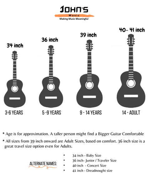 Guitar String Sizes Explained At John Miguel Blog