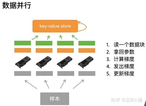 动手学深度学习125 多gpu训练 笔记and练习（pytorch） 知乎