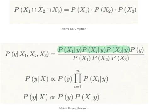 Naive Bayes Classifier