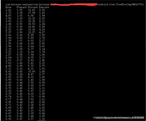 adb性能测试 fps（流畅度） adb fps csdn博客
