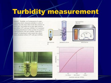 Turbidity Measurement