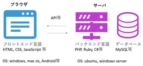 Officeアドインの作り方 その1 前提知識と概略 すばらしきofficeとアドインの世界