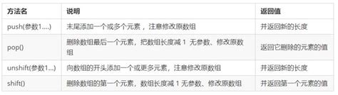 javascript基础06 内置对象 math对象、日期对象、数组对象、字符串对象、简单数据类型及复杂数据类型，建议收藏！ 灰信网（软件