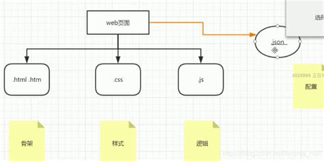 微信小程序 常用api开发技巧学习笔记 小程序开发文档api csdn博客