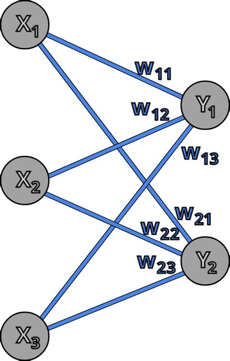 Understanding Neural Networks 2 The Math Of Neural Networks In 3 Equations By Aleksander