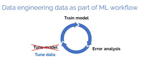 small data machine learning — how startups and smes succeed doing ai