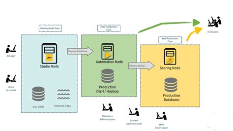 Tout Savoir Sur Dataiku La Plateforme De Data Science Collaborative Tout Savoir Sur Dataiku La Plateforme De Data Science Collaborative