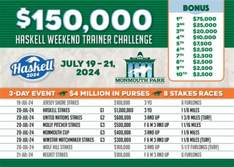 2024 haskell trainer bonus monmouth park