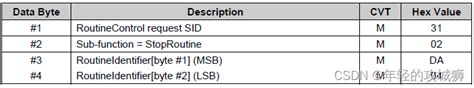 ecu bootloader and programming implementation specification check