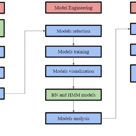 The Diagram Of The Search Algorithm For The Best Models Download Scientific Diagram