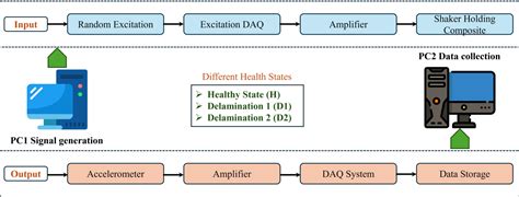 Figure 6 From A Hybrid Deep Transfer Learning Framework For Delamination Identification In