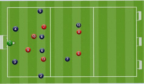 Footballsoccer 2010 Build Up Games Academy Create The Attack Moderate