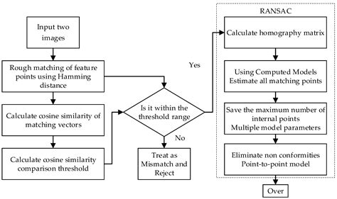 Remote Sensing Free Full Text Localization Of Mobile Robots Based