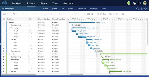 Breathtaking Info About Agile Gantt Chart Template Webunit
