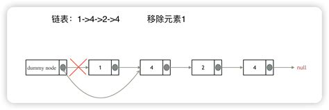 代码随想录训练营day03 链表 Part01 移除链表元素 Csdn博客
