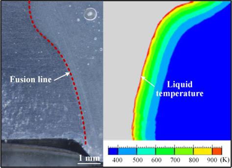 comparison of the experimental result and simulation result download