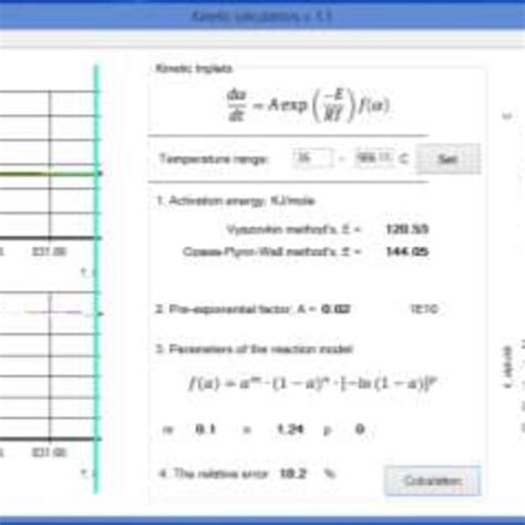 Kinetic Parameter For Temperature Range 35 986 O C Download