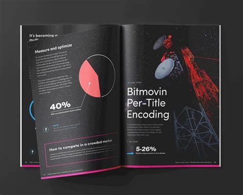 Dina Amin Gad On Linkedin Bitmovin Encoding Player Analytics