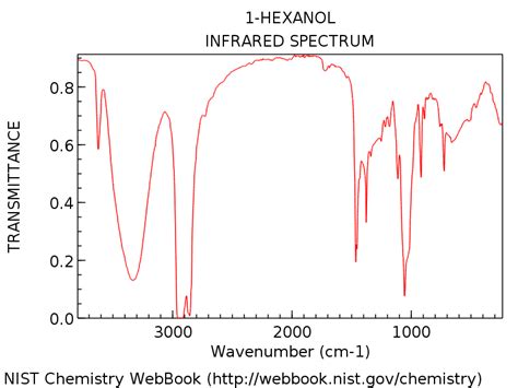 Infrared Spectrum Examples At Rosie Halsey Blog