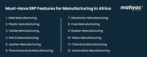 Impact Of Manufacturing Erp Solutions On African Industries