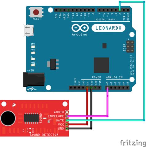 using a sparkfun sound wiki ual creative computing institute