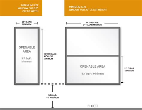 Minimum Height From Floor To Window Sill