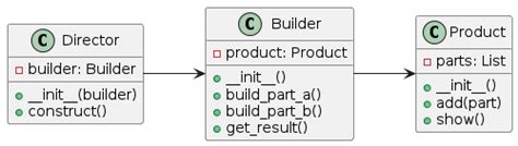 파이썬 디자인 패턴 함께해요 파이썬 전문가