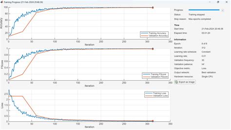 Code And Waves Signal Classification With Deep Learning Microwave Journal