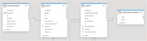 Sum Of Subsets And Their Percentage Microsoft Fabric Community