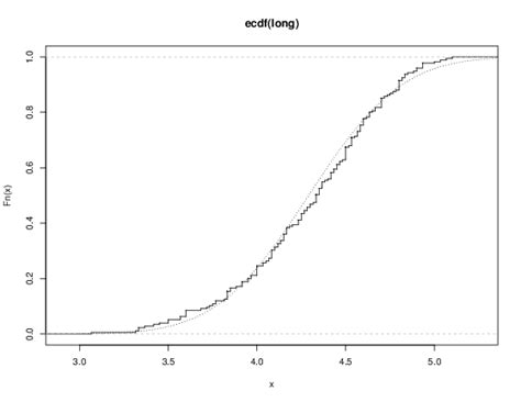 An Introduction To R