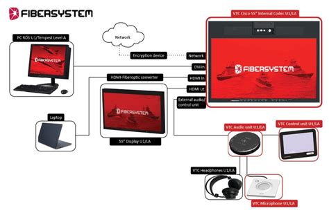 Vtc Cisco 55” Internal Codec U1la Fibersystem