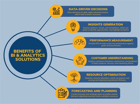 BI Analytics Centrix Consulting