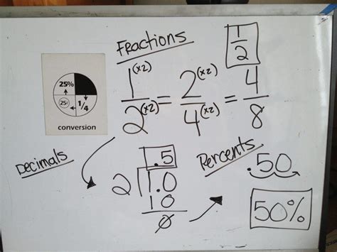Content Imperative Magnets The Center For Depth And Complexity