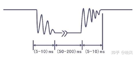 Stm32学习笔记 知乎 Stm32学习笔记 知乎