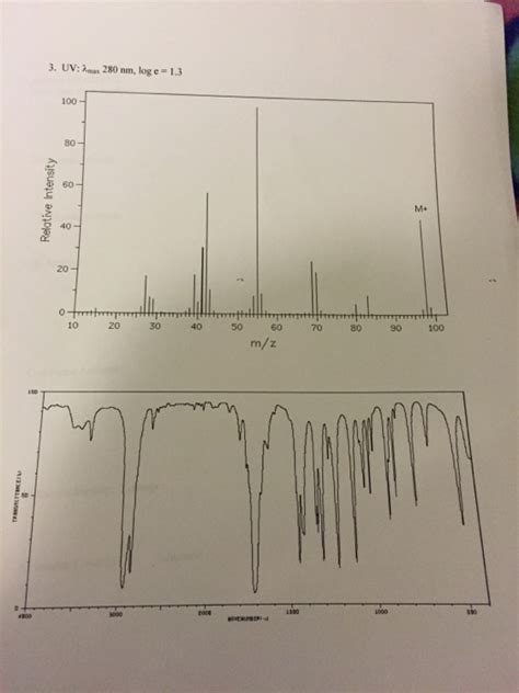 Solved I Each Combined Spectra Problem On The Following Chegg Com