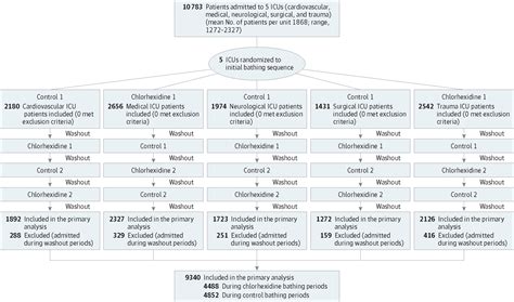 Chg Bathing Instructions At Brooke Bermingham Blog