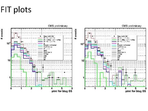 FIT Plots FIT Plots FIT Plots FIT Plots