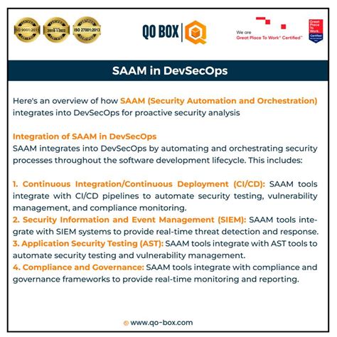 How Saam Enhances Devsecops With Proactive Security Analysis Vamsee