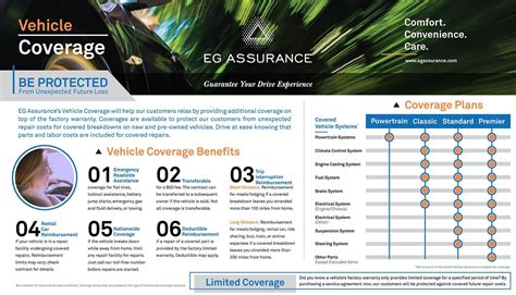 Available Coverage North End Motors