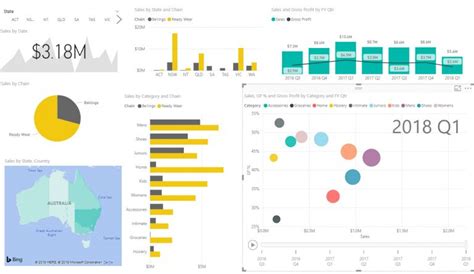 Best Data Analytics Course With Excel Power BI To Analyze Visualize In Singapore