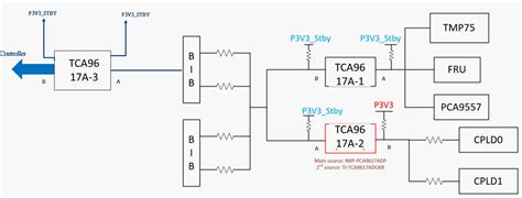 Tca9617a Tca9617ab A Side Pins Scla And Sdaa State Interface