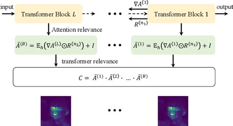 Self Supervised Graph Transformer For Deepfake Detection Paper And