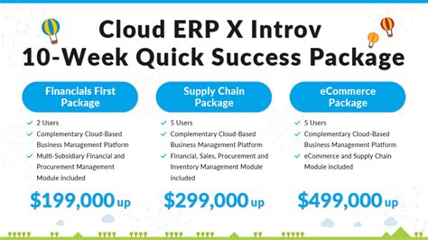 Building a Successful ERP Business Case: How-To & Template - Introv