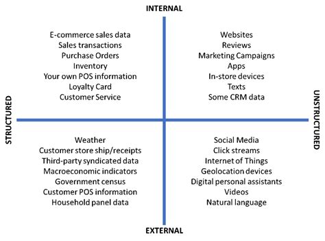 Forecasters Planners Guide To Data Demand Planning S OP IBP Supply Planning Business