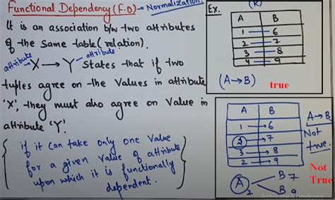 Functional Dependency Kksv