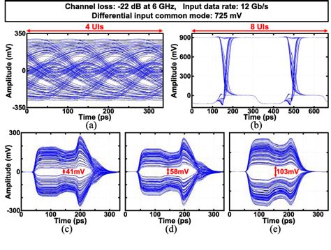figure 9 from a 0 9 v 12 gb s two fir tap direct dfe with feedback