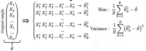 Bootstrap Algorithm 11 Download Scientific Diagram
