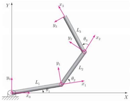 find dynamics using lagrangian method and