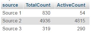Calculated Column In SELECT SQL Query MySQL Stack Overflow
