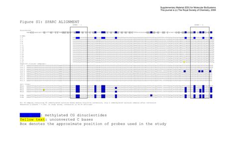 Pdf Development Of A Multiplexed Bead Based Assay For Detection Of